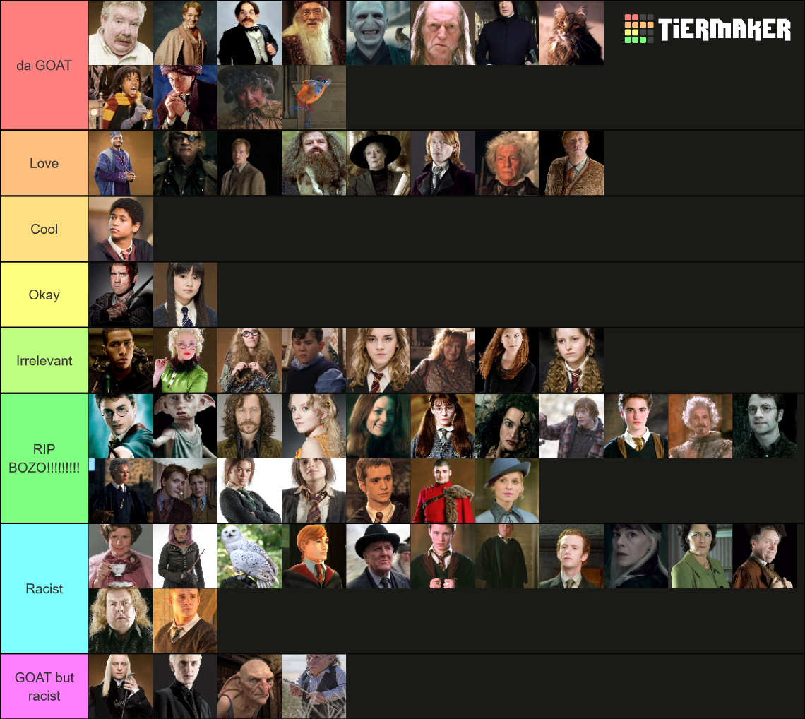 Harry Potter Characters Tier List (Community Rankings) - TierMaker