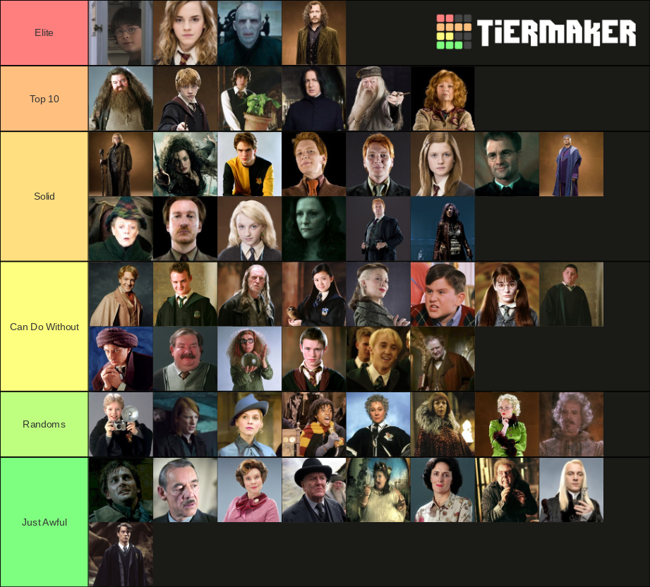 Harry Potter Character Rankings Tier List (Community Rankings) - TierMaker