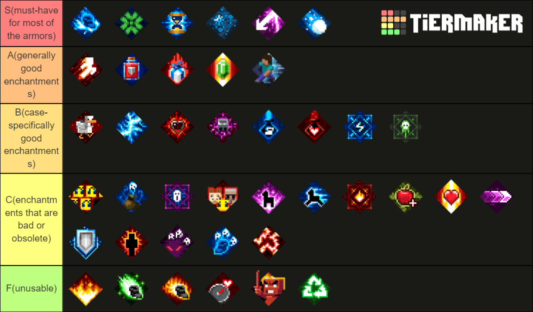 Minecraft Dungeons armor enchantments(2022) Tier List (Community ...
