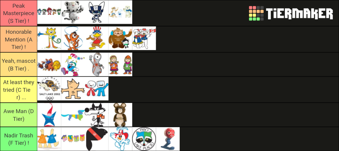 Olympic Mascots Tier List (Community Rankings) - TierMaker