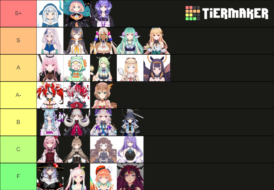 EN vtubers (hololive, nijisanji and pikamee) Tier List (Community ...
