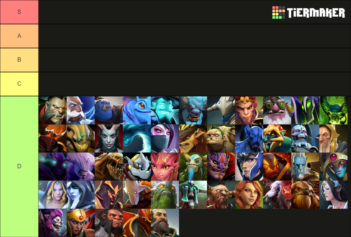 Dota 2 Heroes Tier List (Community Rankings) - TierMaker