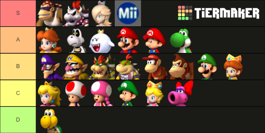 Mario Kart Wii characters (Mii included) Tier List (Community Rankings ...