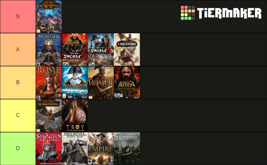 Total War Games Now With Troy Tier List (Community Rankings) - TierMaker