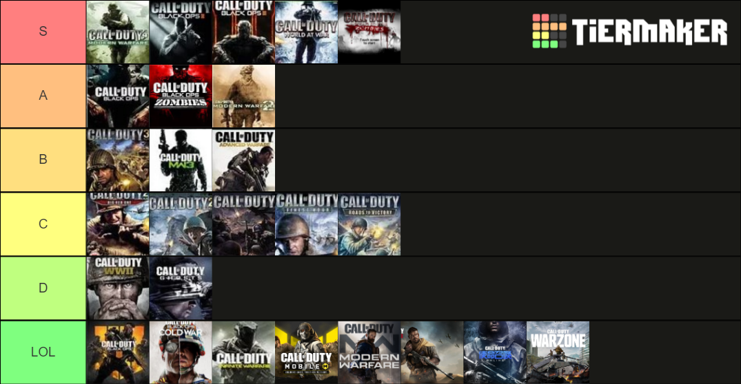 ALL COD's Tier List (Community Rankings) - TierMaker