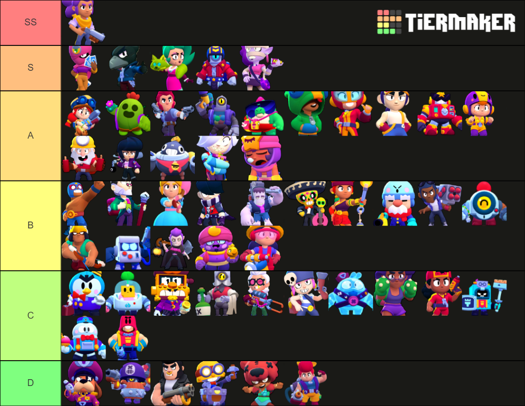 brawl stars aura (30000+) Tier List (Community Rankings) - TierMaker