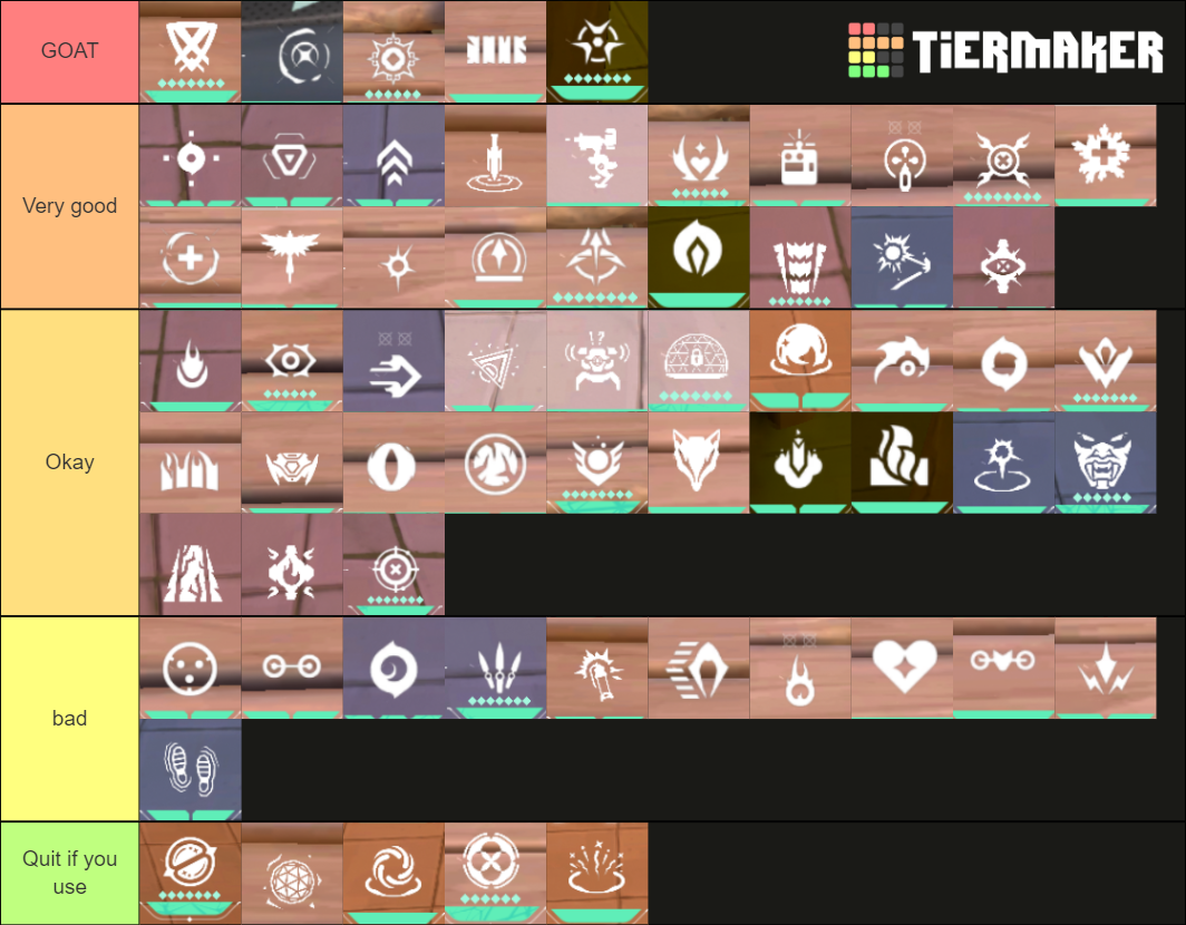 VALORANT Agent Abilities & Ultimates Tier List (Community Rankings ...