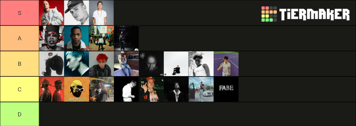 Finnish rap Tier List (Community Rankings) - TierMaker