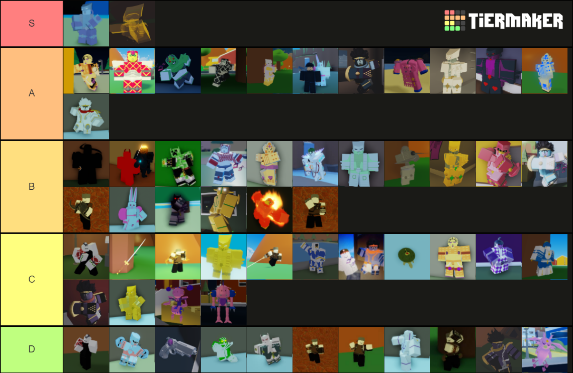 A bizzare Day all Stands Tier List (Community Rankings) - TierMaker