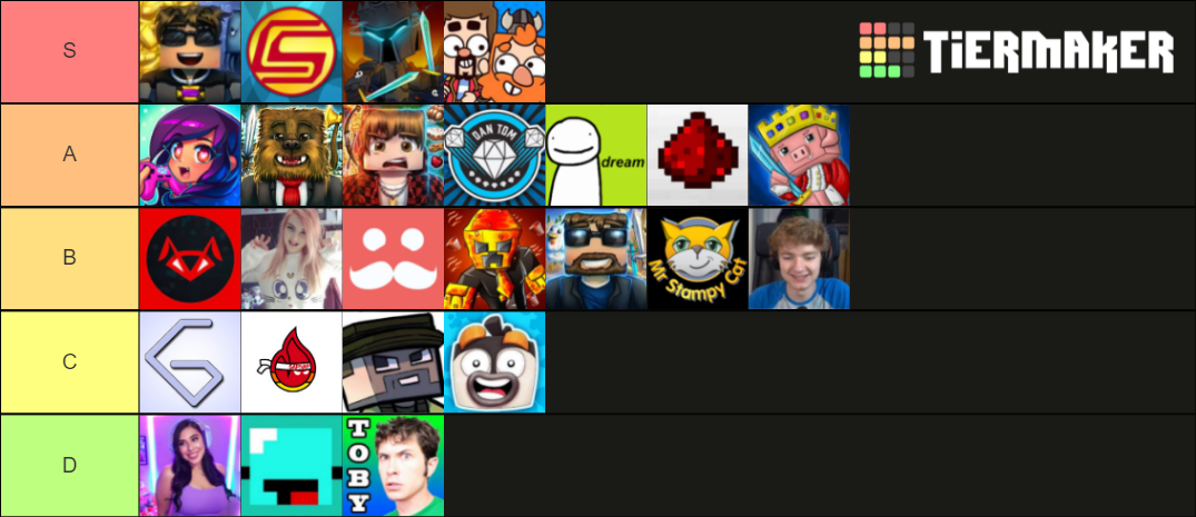 Minecraft Youtubers Tier List (Community Rankings) - TierMaker