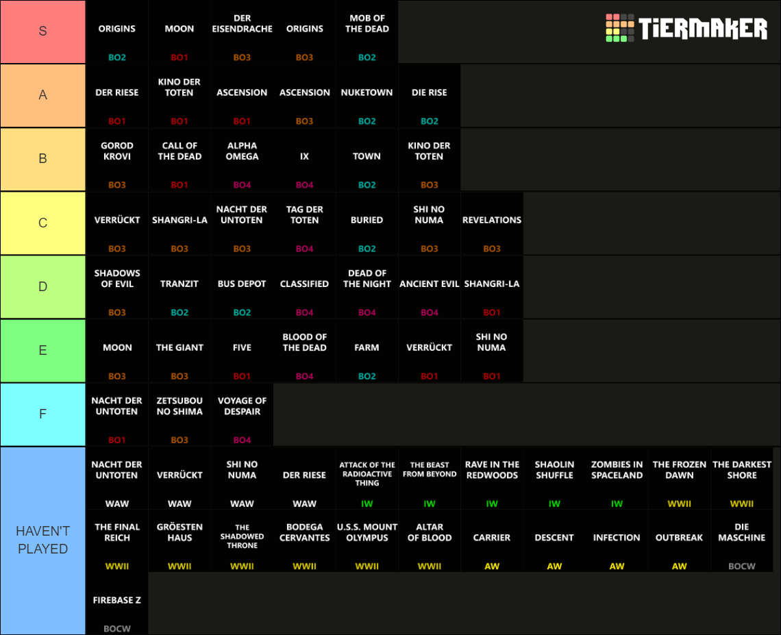 Every COD Zombies Map (with IW and SHG) Tier List (Community Rankings ...