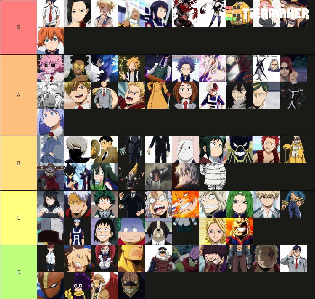 Bnha characters Tier List (Community Rankings) - TierMaker