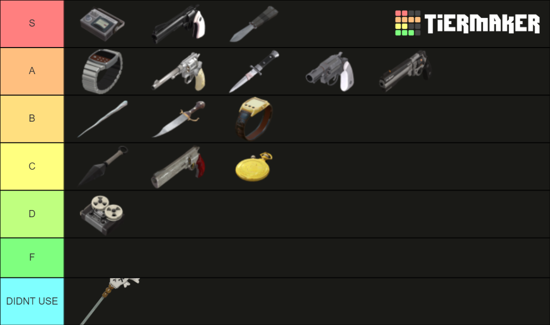 (TF2) Spy weapons (includes sappers and watches) Tier List (Community ...