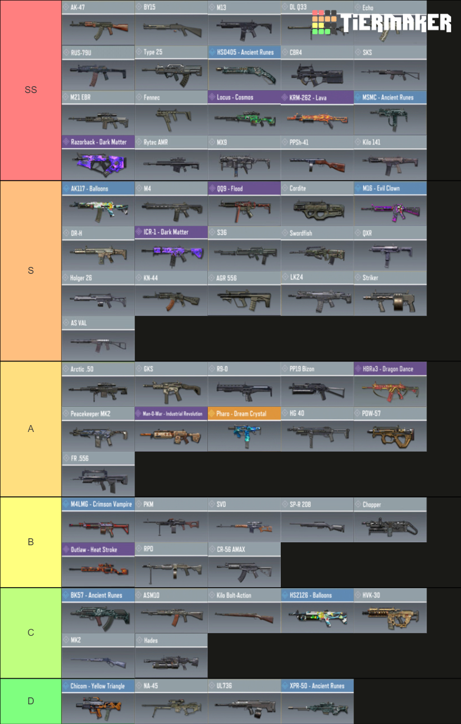 Create A Codm Gun Tier List Tiermaker Hot Sex Picture Create A Codm Gun Tier List Tiermaker Hot Sex Picture