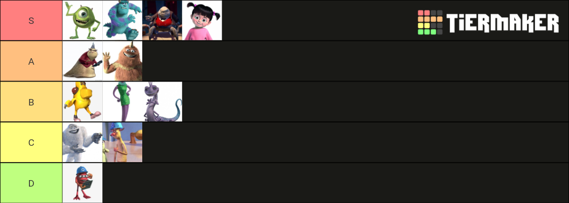 Monsters inc characters Tier List (Community Rankings) - TierMaker