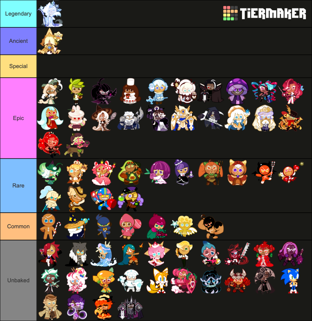 All the Playable Cookies in Cookie Run Kingdom Tier List (Community Rankings) - TierMaker