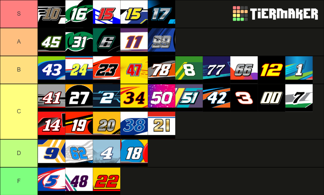 2022 NASCAR Drivers Tier List Community Rankings TierMaker 2022-nascar-drivers-tier-list-community-rankings-tiermaker