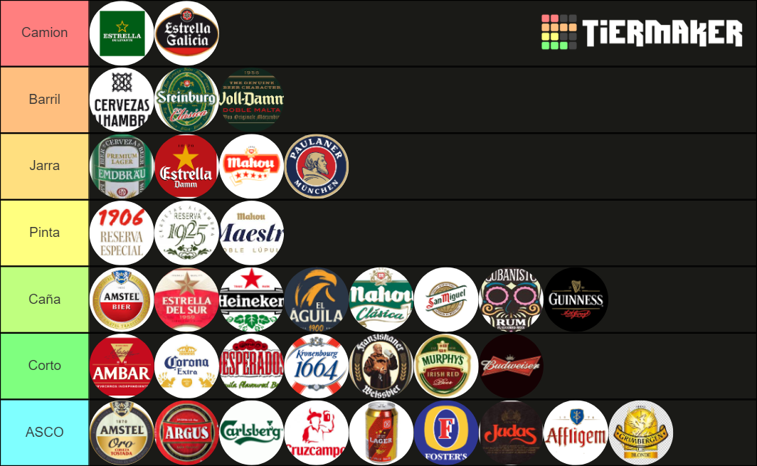 Recent Beer & Alcohol Tier Lists - TierMaker