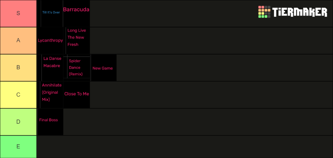 JSAB Bosses Tier List (Community Rankings) - TierMaker