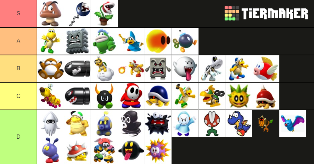 Mario Enemies Tier List (Community Rankings) - TierMaker