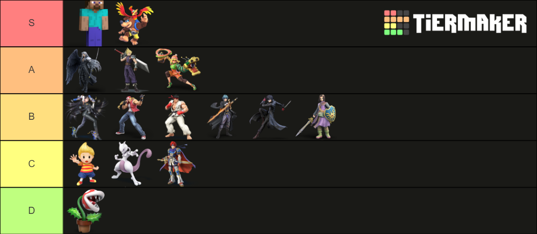 Super Smash Bros. ALL DLC (SSB4 to SSBU as of Dec. 2020) Tier List ...