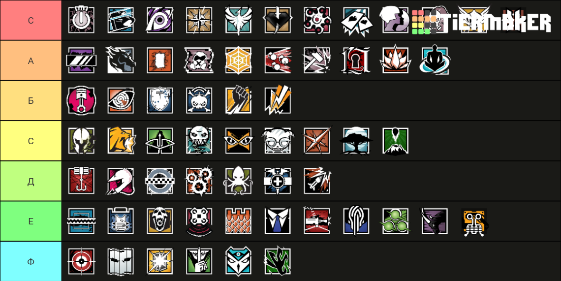 Rainbow Six Siege Operator Ranking Updated Y6S3 Tier List (Community ...