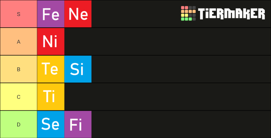 Cognitive Functions Tier List (Community Rankings) - TierMaker