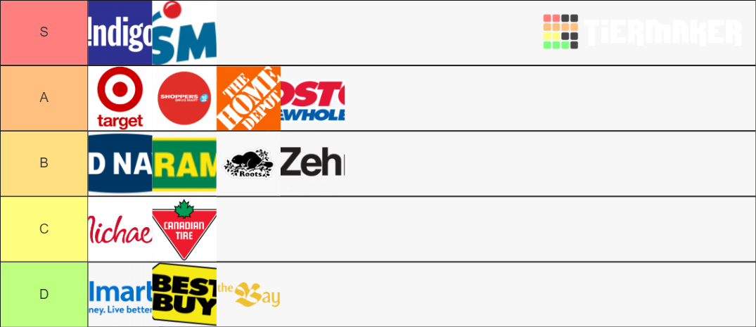 Best Retail Place to Work Tier List (Community Rankings) - TierMaker