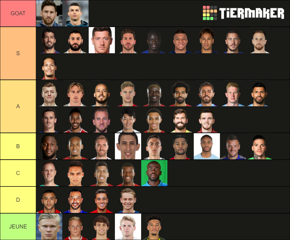 Ranking the official top 50 soccer players Tier List (Community ...