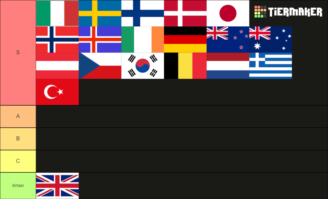 First World Countries Tier List (Community Rankings) - TierMaker