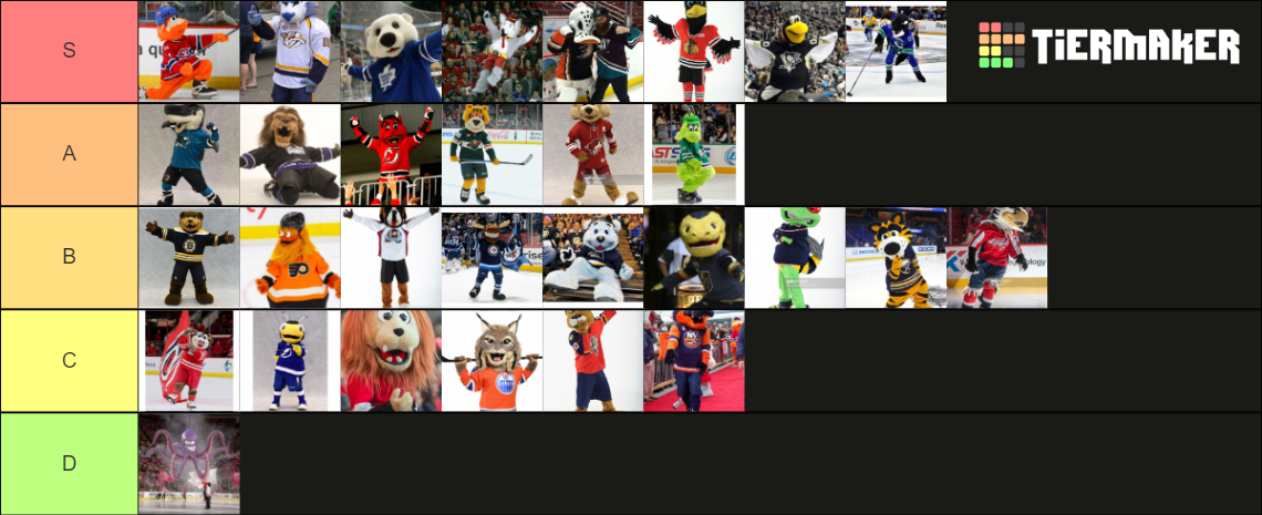 NHL Mascots Tier List (Community Rankings) - TierMaker