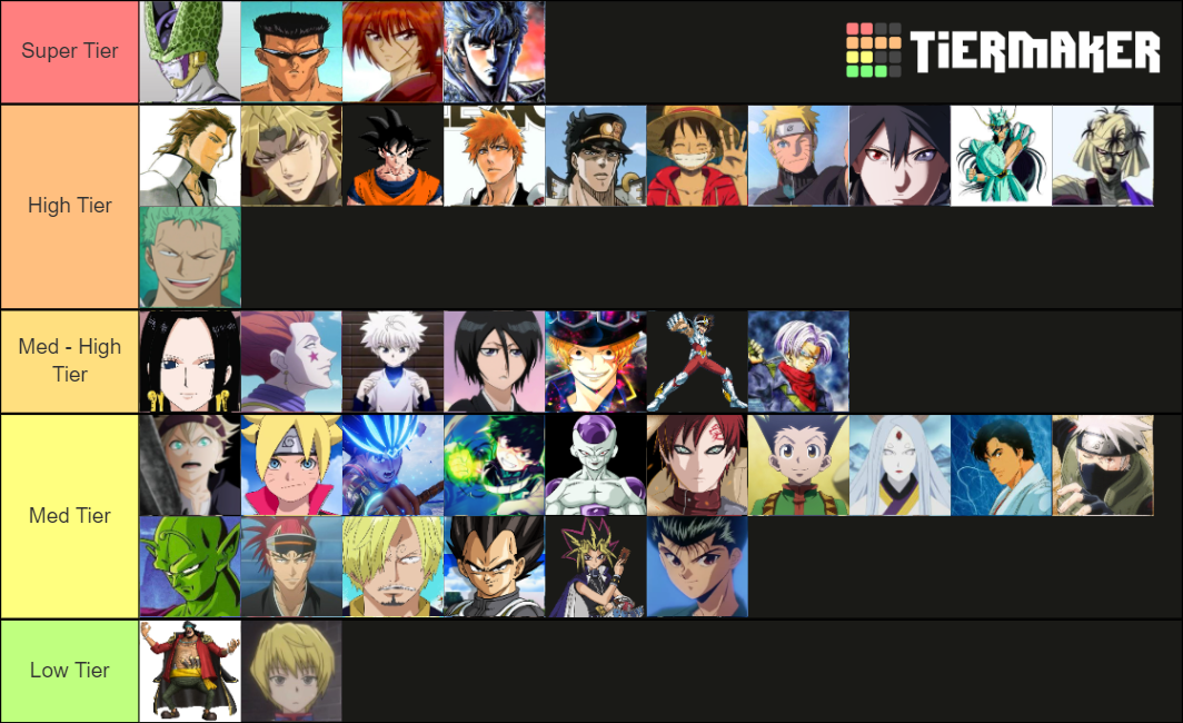 Jump Force Tier List (Community Rankings) - TierMaker