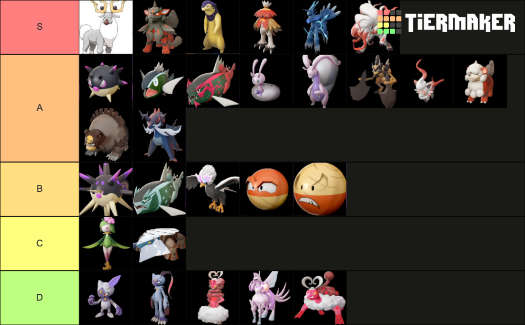 Hisuian Forms & new Pokémon in Legends Arceus Tier List (Community ...