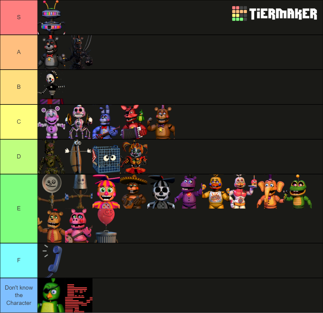 Freddy Fazbear's Pizzeria Simulator Characters [Only] Tier List (Community Rankings) - TierMaker