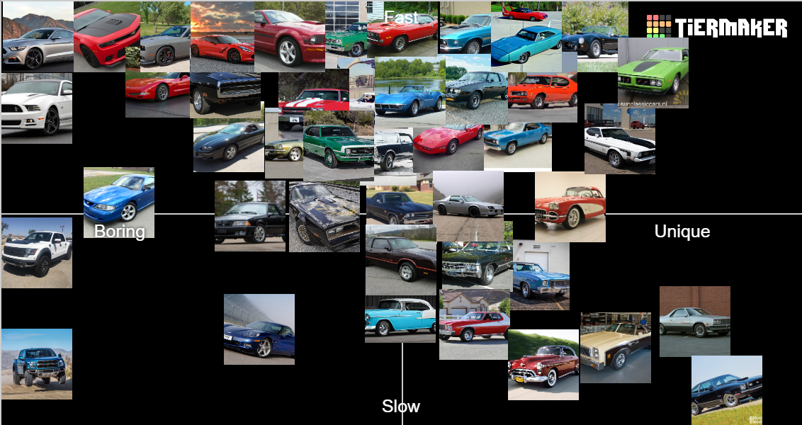 U.S. muscle cars Tier List (Community Rankings) - TierMaker