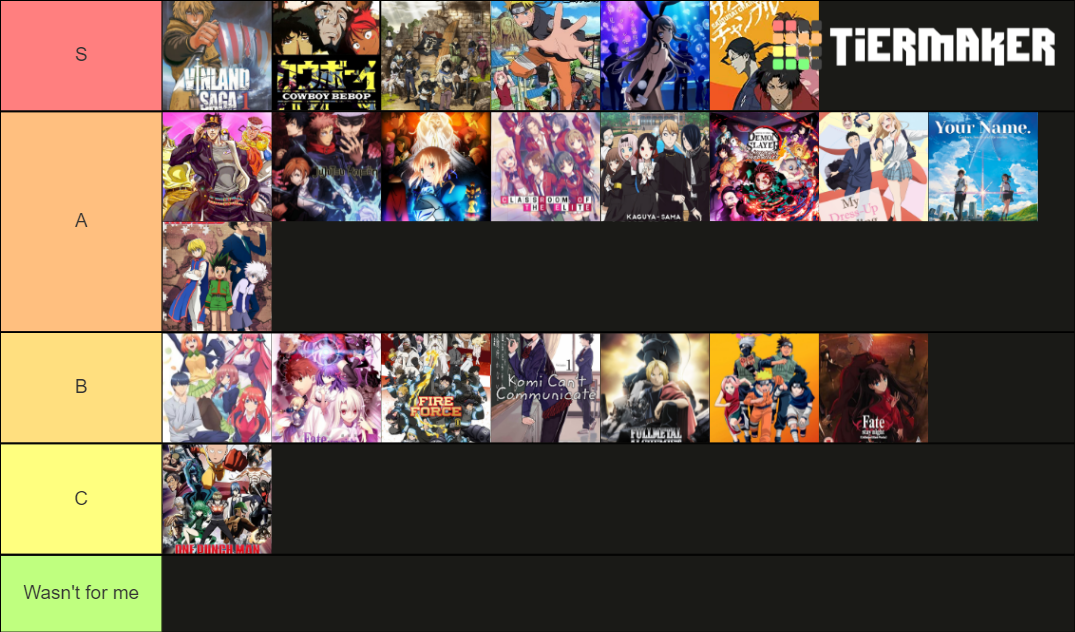 Anime ranking Tier List (Community Rankings) - TierMaker
