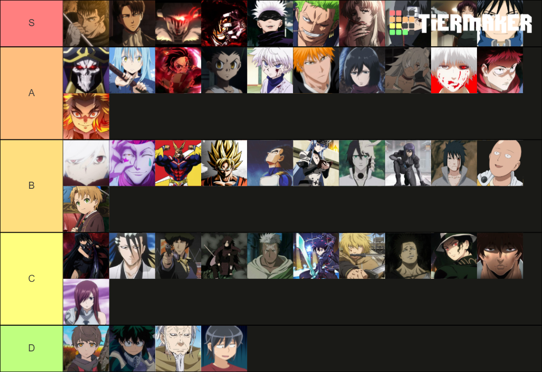 Badass Anime characters Tier List (Community Rankings) - TierMaker