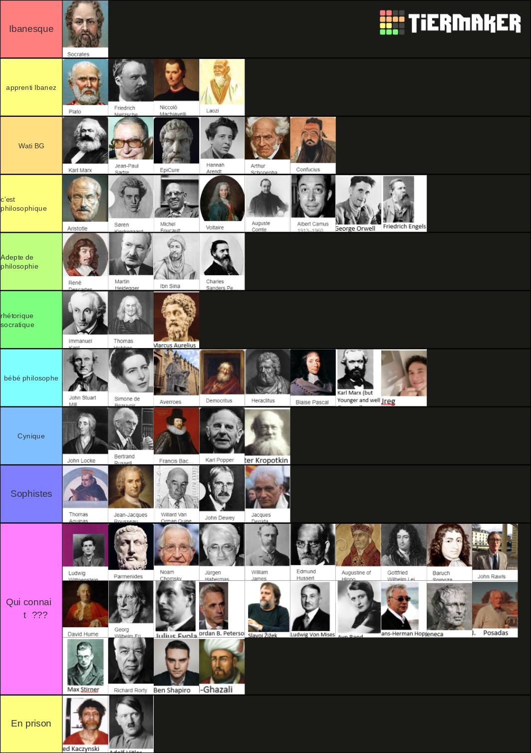 Famous Philosopher Tier List Community Rankings TierMaker famous-philosopher-tier-list-community-rankings-tiermaker