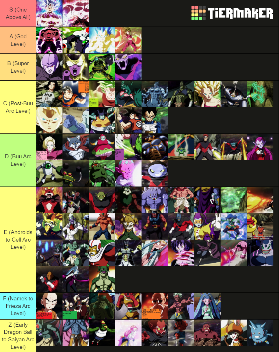 Dragon Ball Super Tournament of Power Tiers Tier List (Community ...