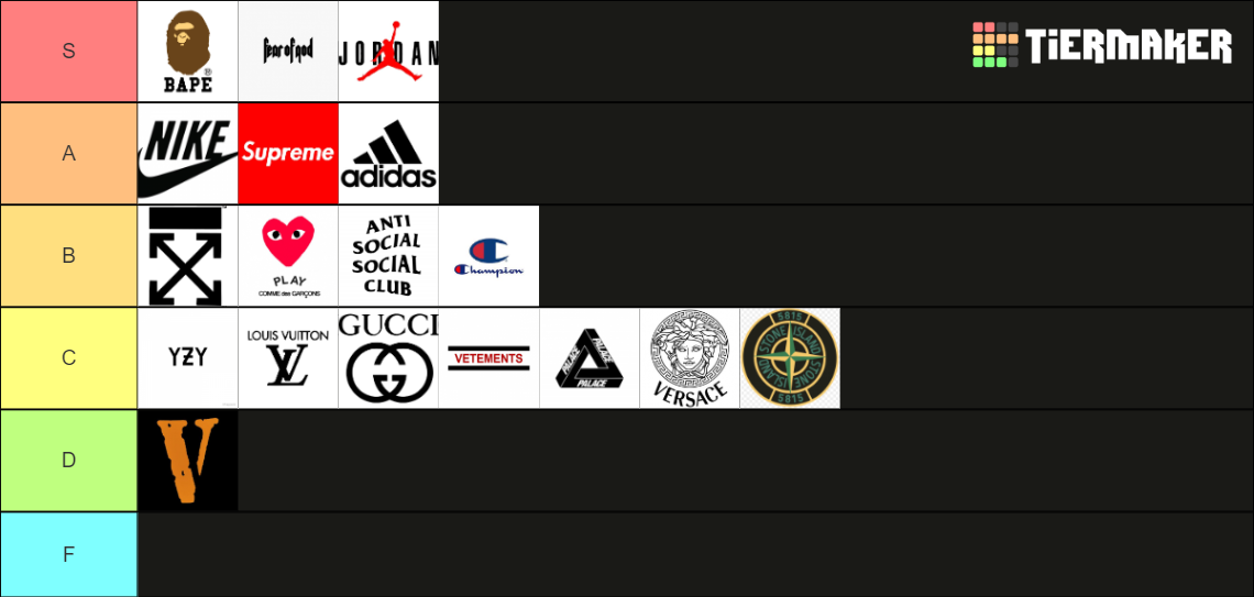 Hype-Streetwear Brands Tier List (Community Rankings) - TierMaker