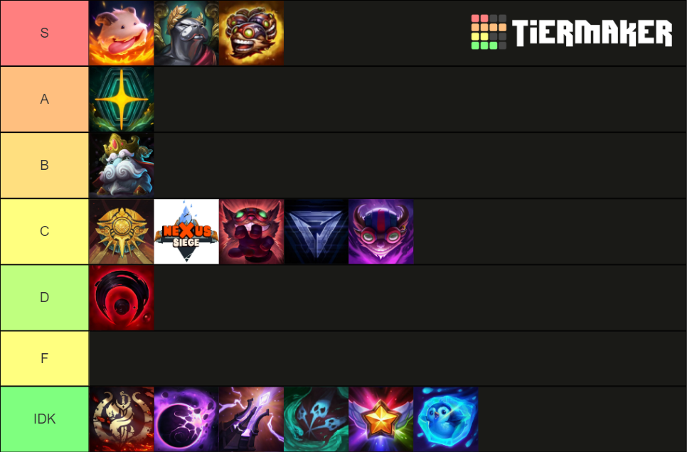 League of Legend featured game mode Tier List (Community Rankings ...