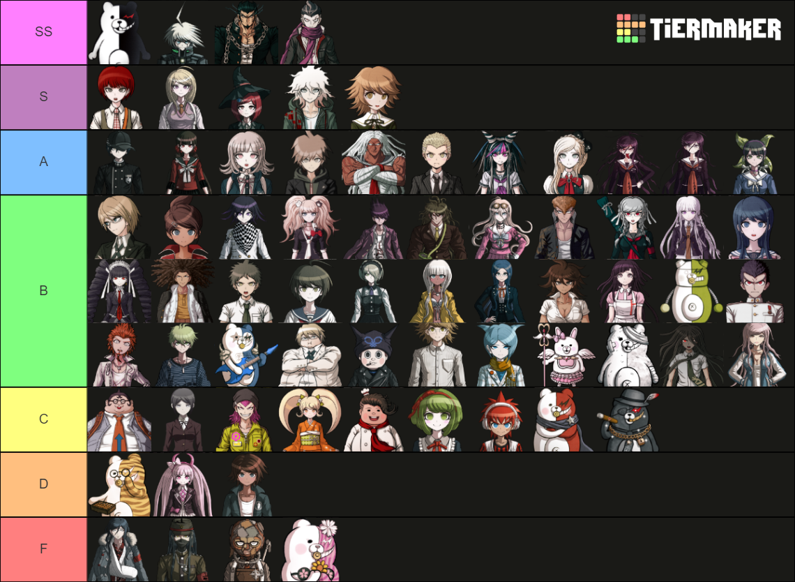 dr1, sdr2, and drv3 character Tier List (Community Rankings) - TierMaker