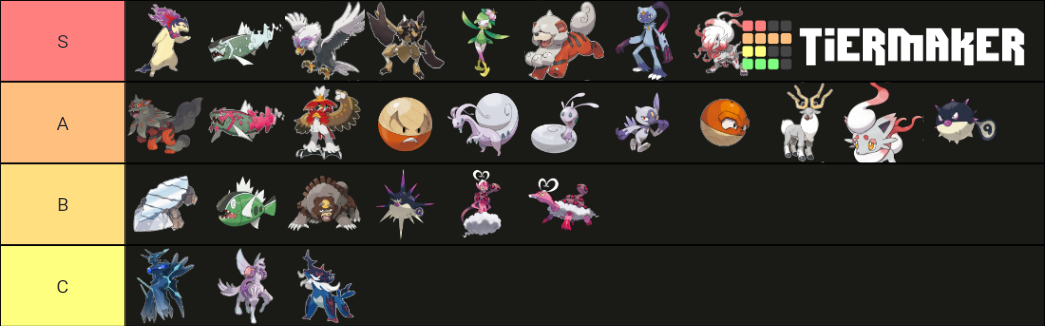 All Hisuian Pokemon (OFFICIAL ART) Tier List (Community Rankings ...