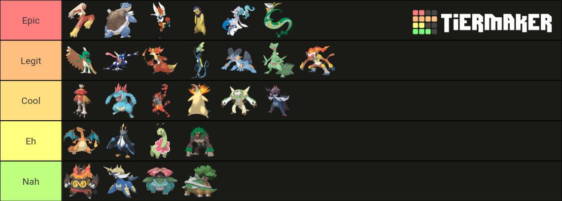 Final Starters Pokémon (with Hisuian Starter Forms) Tier List ...