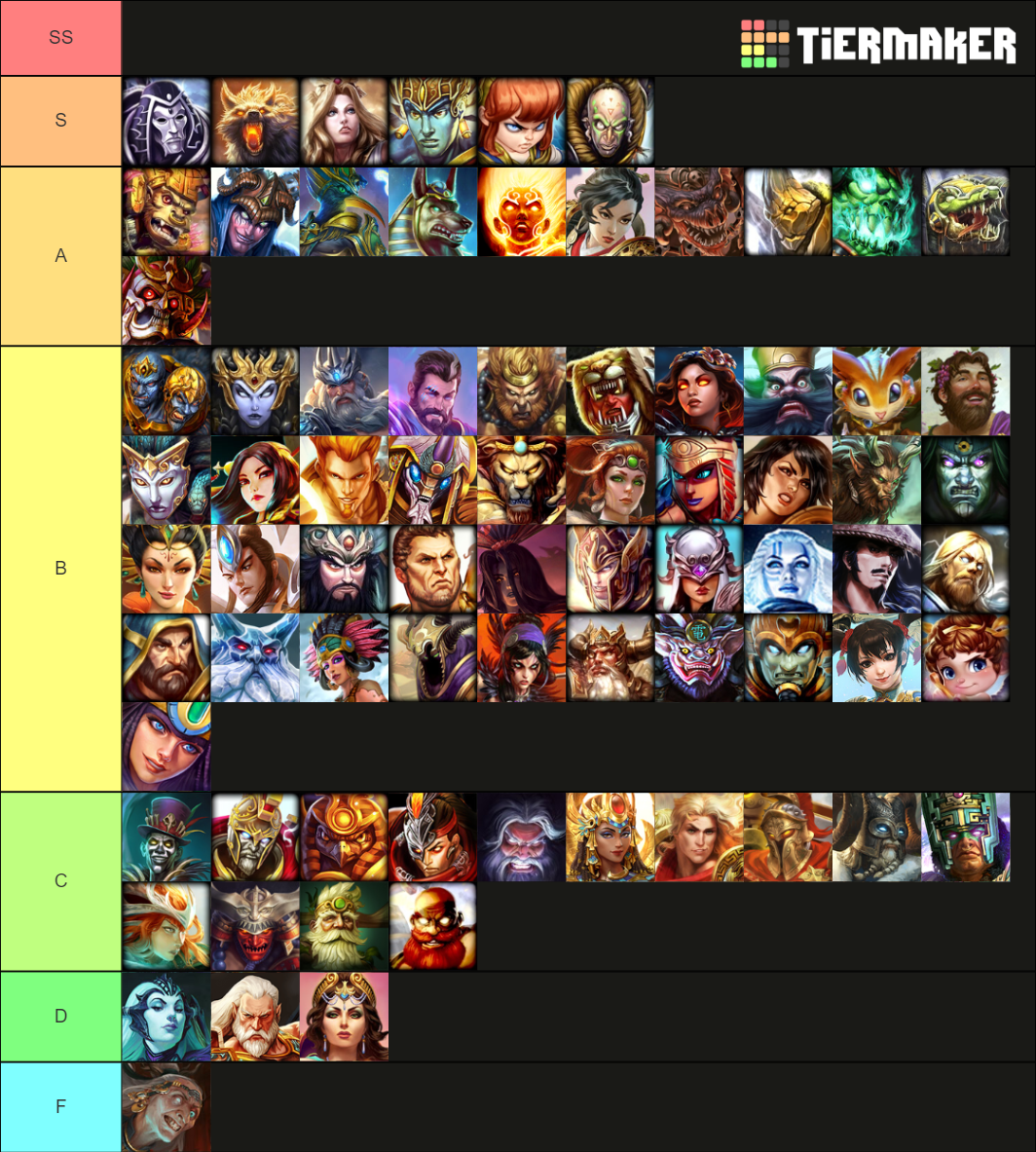 Smite Tierlist Season 8 Tier List (Community Rankings) - TierMaker