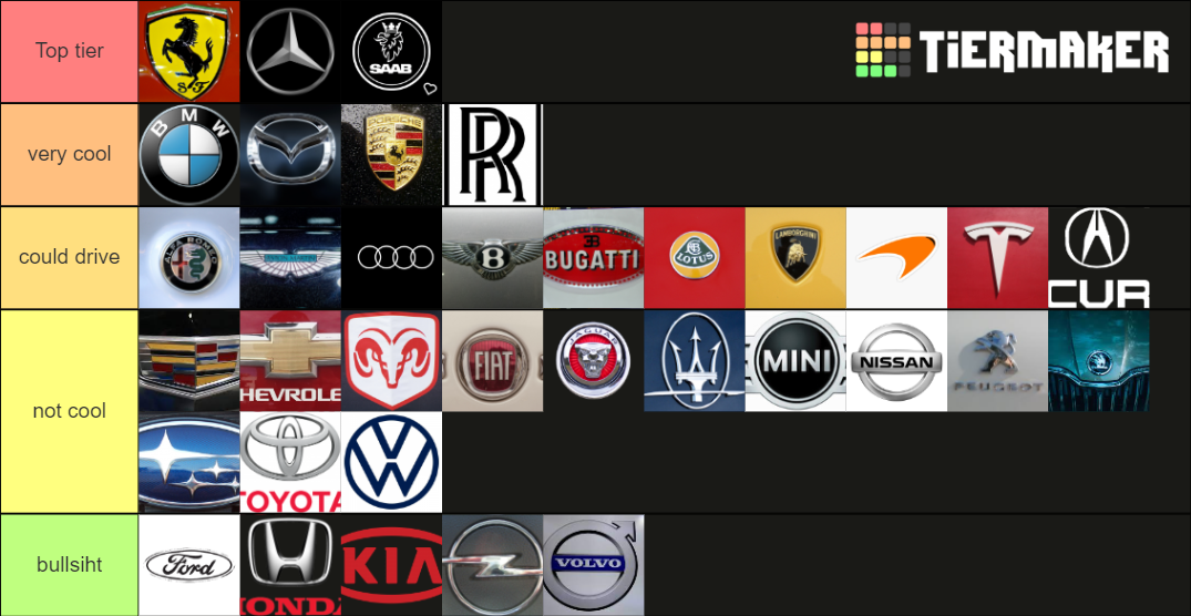 Car Tier List Community Rankings TierMaker