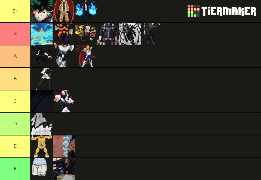 my hero mania quirks Tier List (Community Rankings) - TierMaker