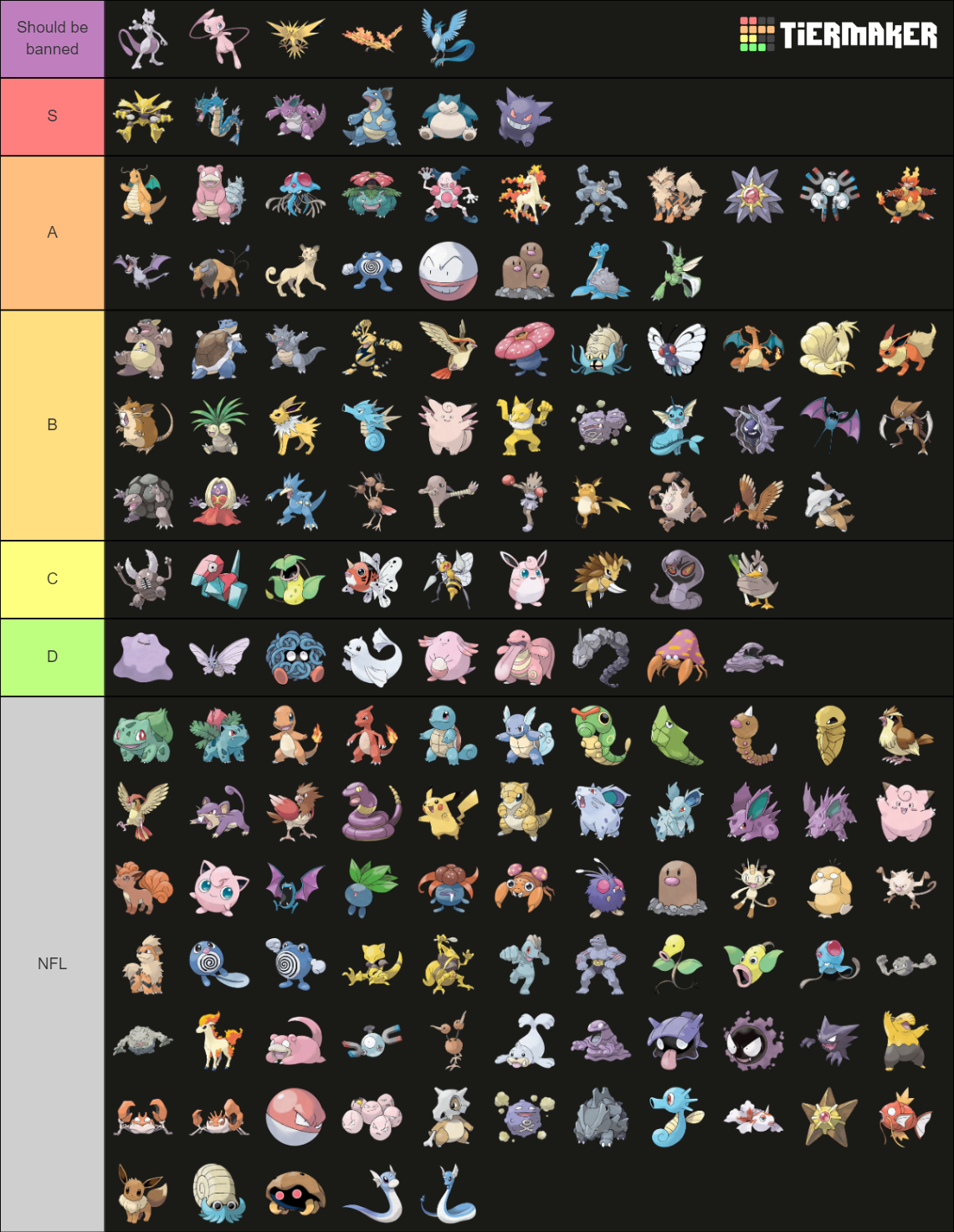 Ranking all gen 1 pokemon Tier List (Community Rankings) - TierMaker