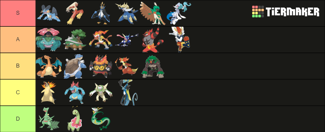 Ranking every starter in pokemon Tier List (Community Rankings) - TierMaker