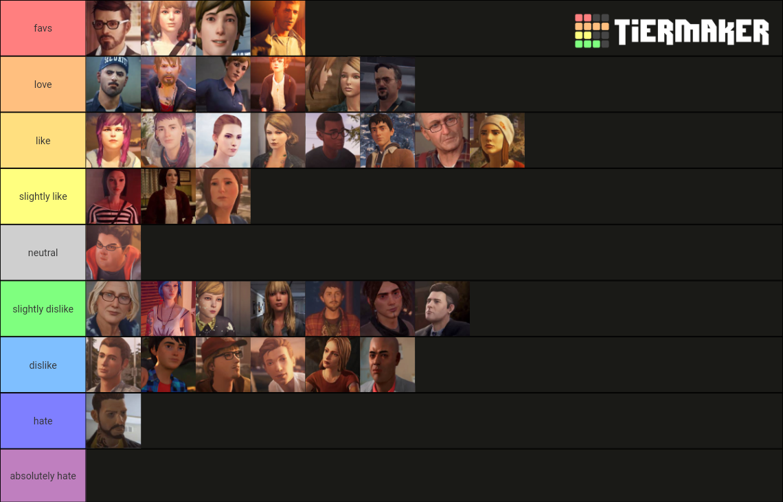 Life is Strange all characters Tier List (Community Rankings) - TierMaker